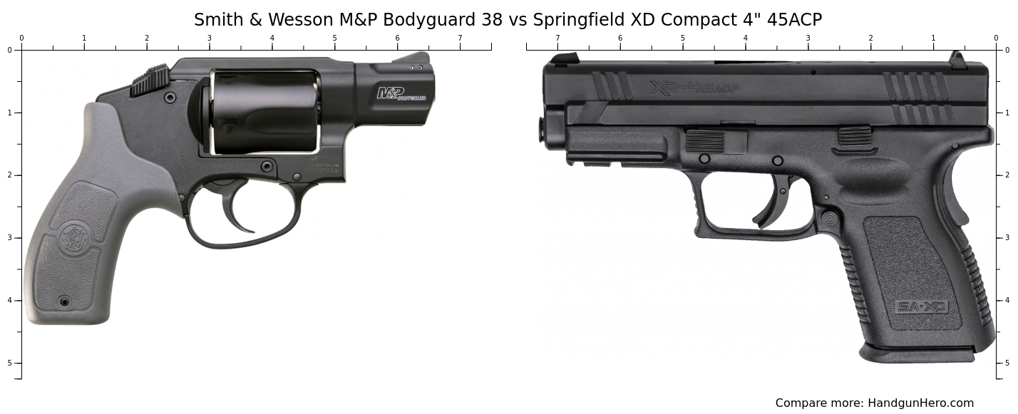 Smith & Wesson M&P Bodyguard 38 vs Springfield XD Compact 4" 45ACP size ...