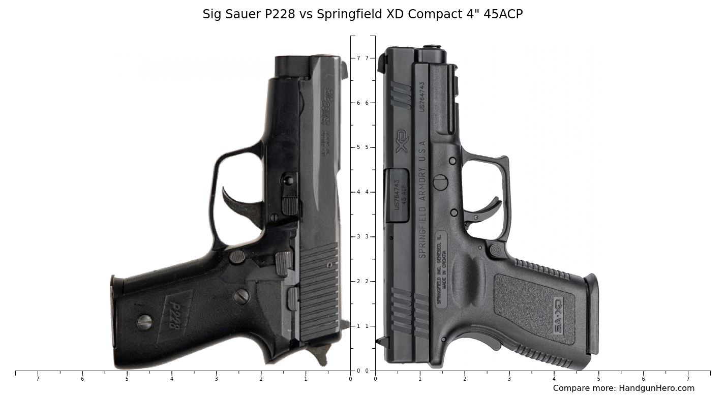 Sig Sauer P228 vs Springfield XD Compact 4" 45ACP size comparison ...