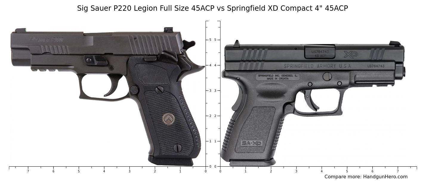 Sig Sauer P220 Legion Full Size 45ACP vs Springfield XD Compact 4 ...