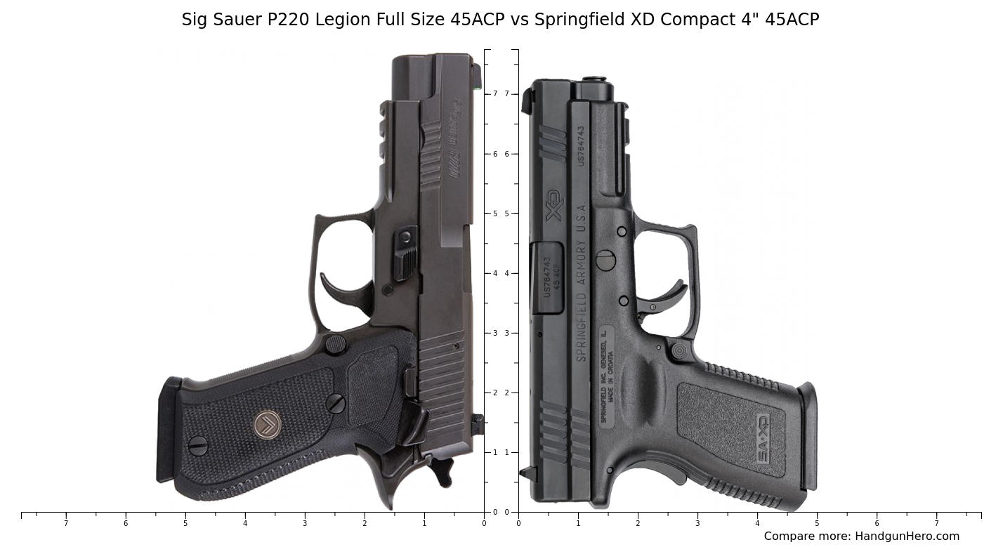 Sig Sauer P220 Legion Full Size 45ACP vs Springfield XD Compact 4 ...