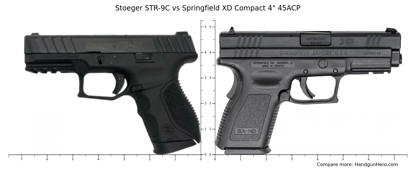 Stoeger STR-9C vs Springfield XD Compact 4" 45ACP size comparison ...