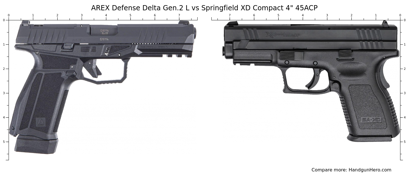 AREX Defense Delta Gen.2 L vs Springfield XD Compact 4" 45ACP size ...