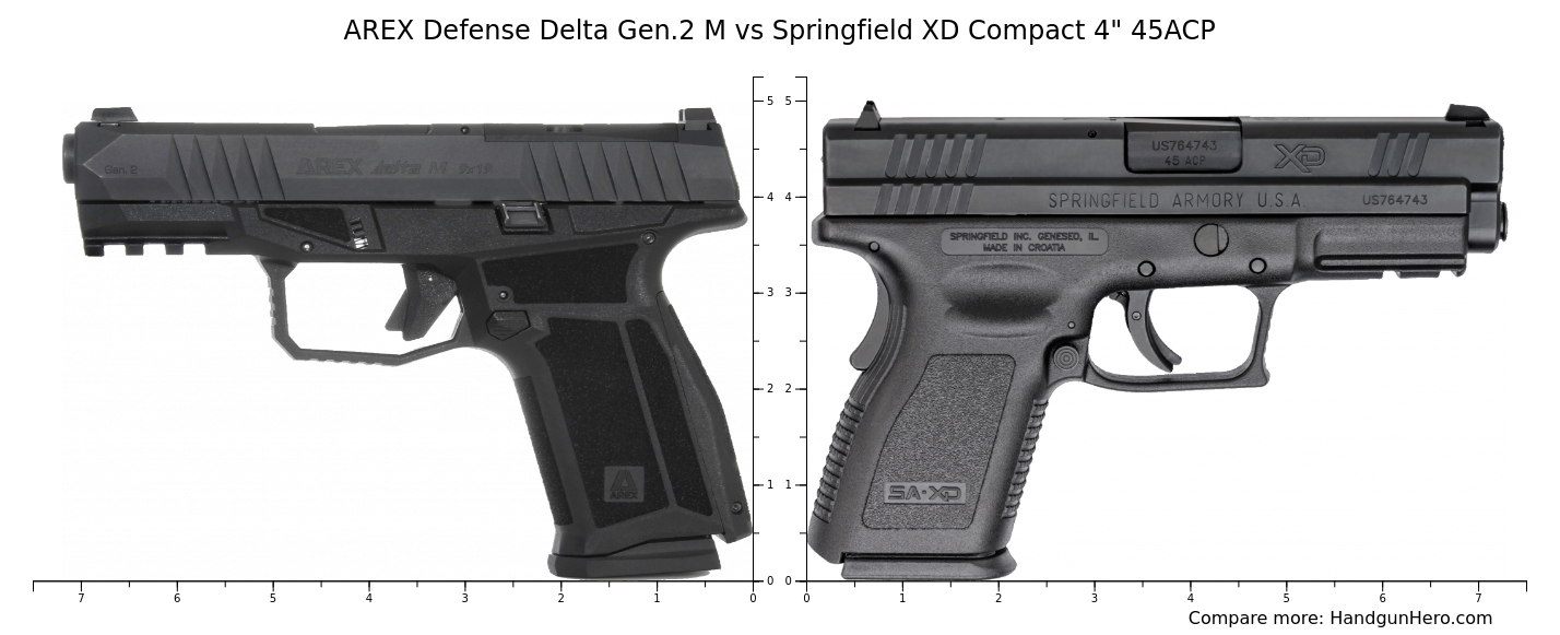 AREX Defense Delta Gen.2 M vs Springfield XD Compact 4" 45ACP size ...