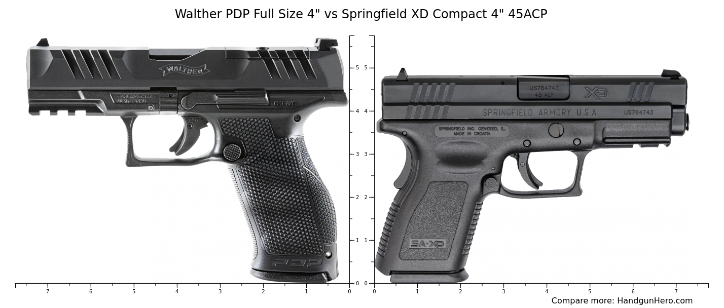 Walther PDP Full Size 4" vs Springfield XD Compact 4" 45ACP size ...