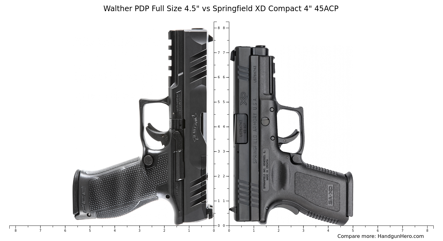 Walther PDP Full Size 4.5" vs Springfield XD Compact 4" 45ACP size ...