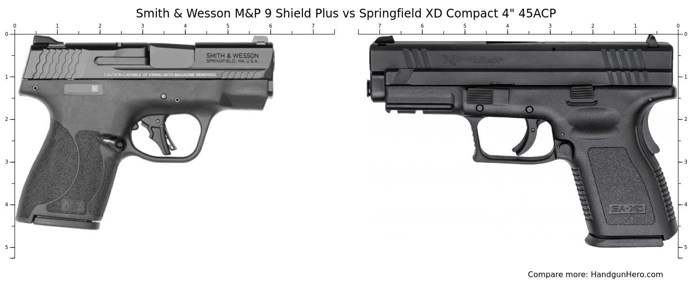 Springfield Hellcat Micro Compact vs Smith & Wesson M&P 9 Shield Plus ...
