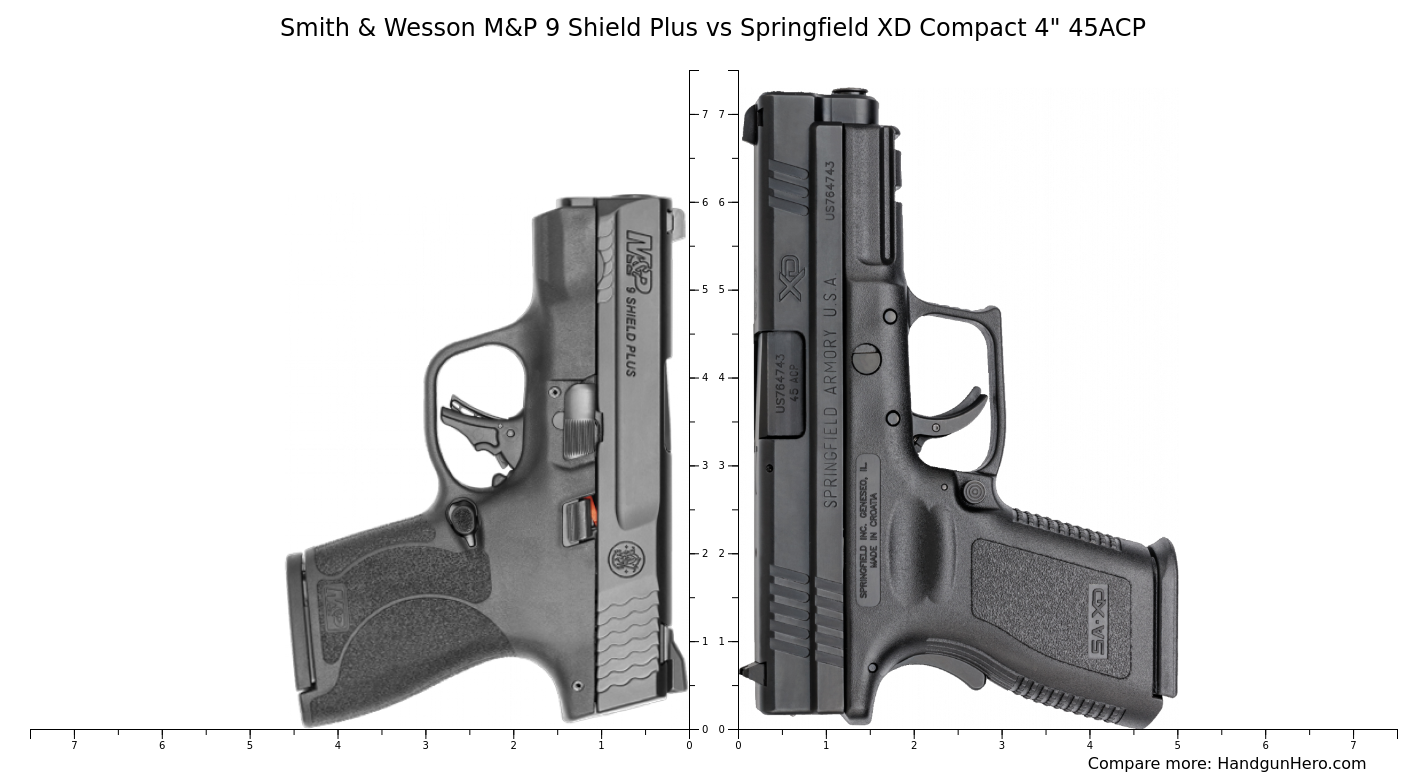 Springfield Hellcat Micro Compact vs Smith & Wesson M&P 9 Shield Plus ...