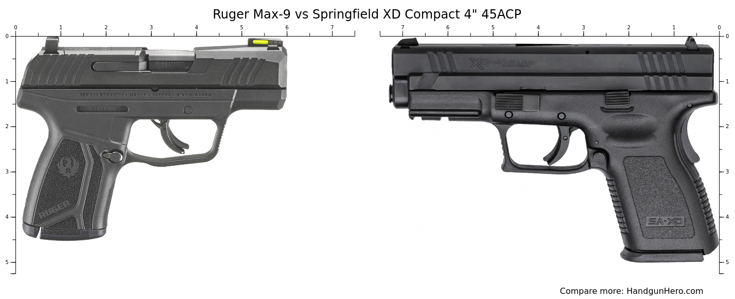 Ruger Max-9 vs Springfield XD Compact 4" 45ACP size comparison ...
