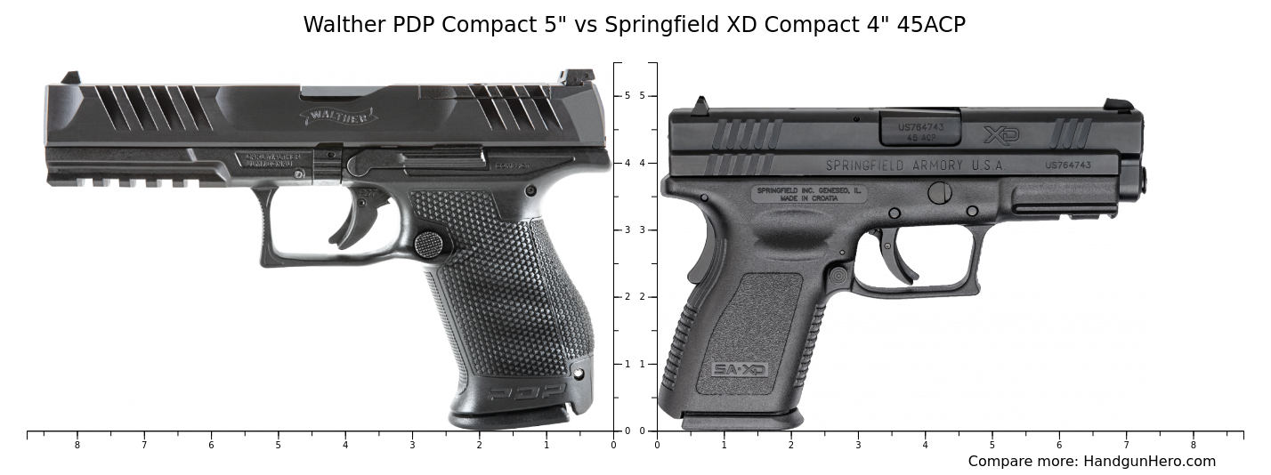 Walther PDP Compact 5" vs Springfield XD Compact 4" 45ACP size ...