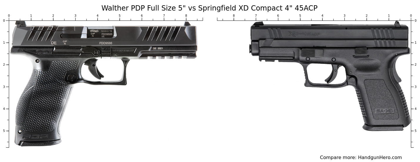 Walther PDP Full Size 5" vs Springfield XD Compact 4" 45ACP size ...