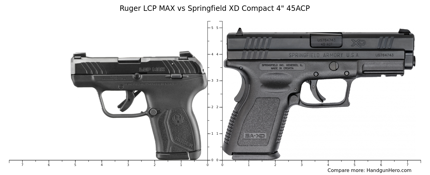 Ruger LCP MAX vs Springfield XD Compact 4" 45ACP size comparison ...