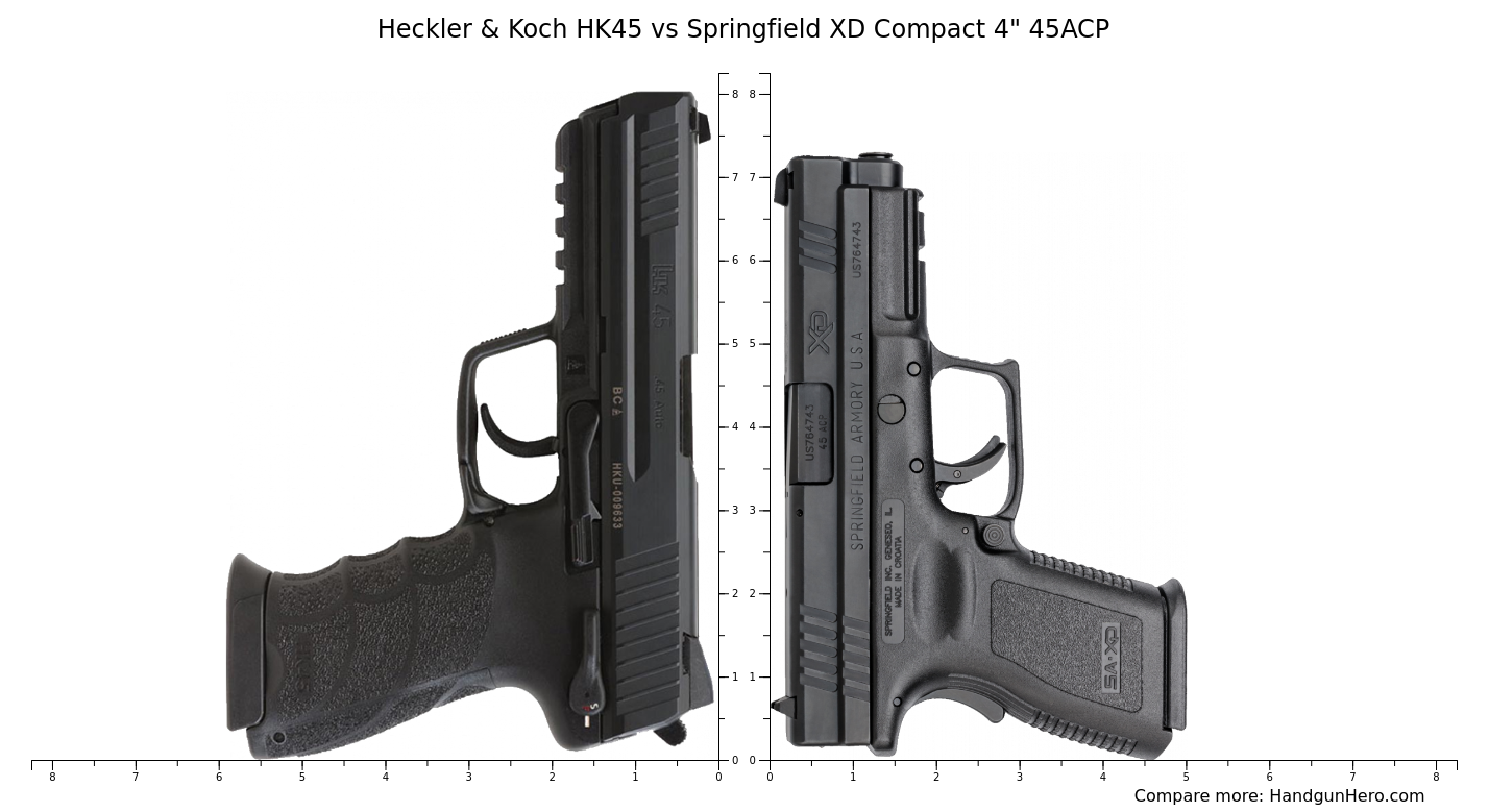 Heckler & Koch HK45 vs Springfield XD Compact 4" 45ACP size comparison ...