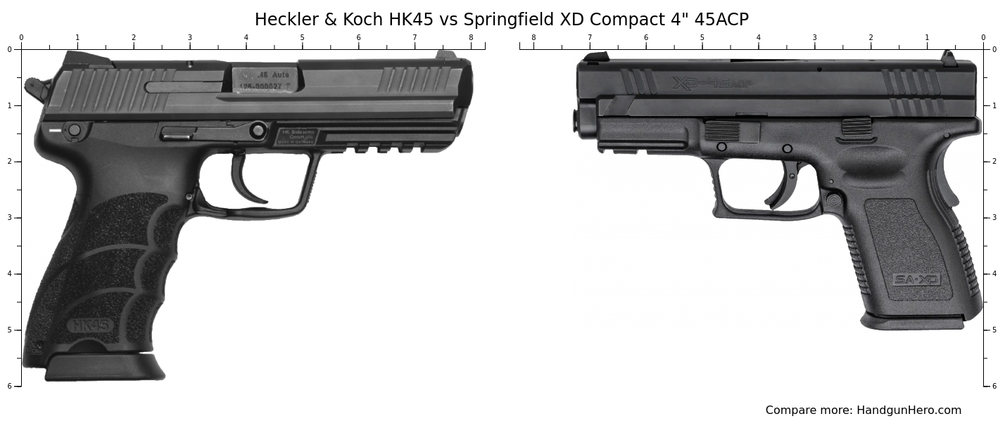 Heckler & Koch HK45 vs Springfield XD Compact 4" 45ACP size comparison ...