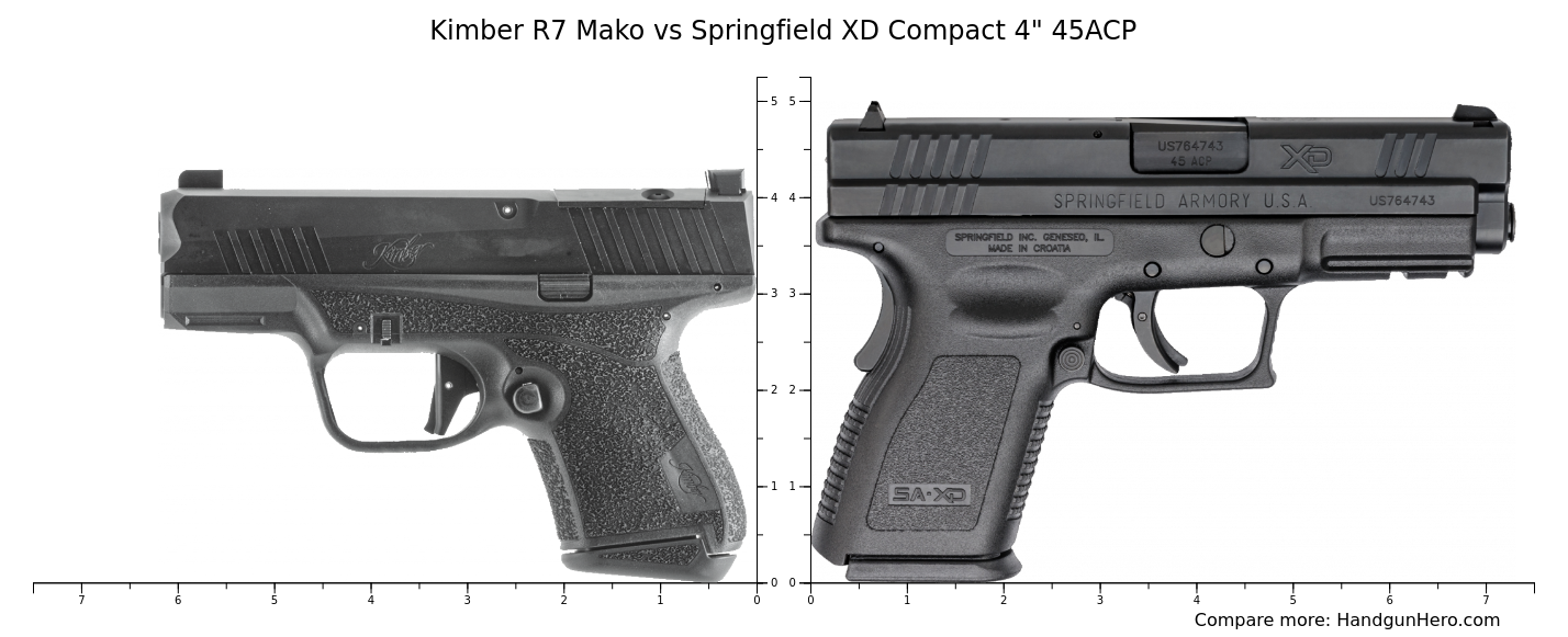 Kimber R7 Mako vs Springfield XD Compact 4" 45ACP size comparison ...
