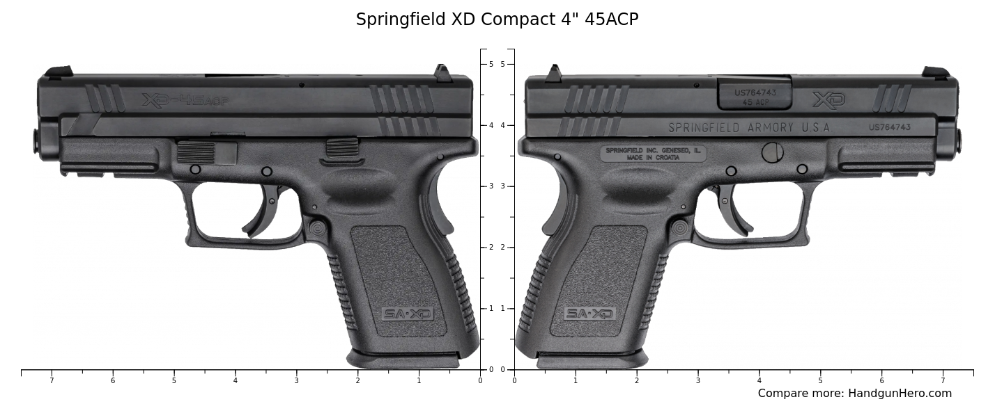 Compare Springfield XD Compact 4" 45ACP size against other handguns ...