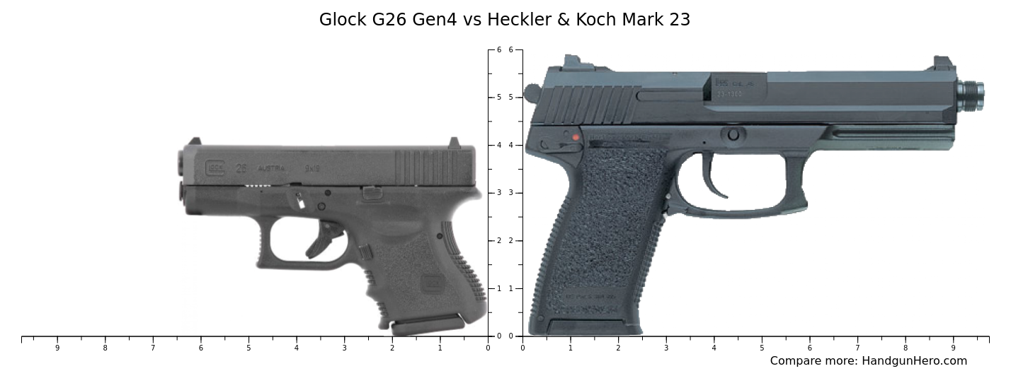 Glock G26 Gen4 vs Heckler & Koch Mark 23 size comparison | Handgun Hero