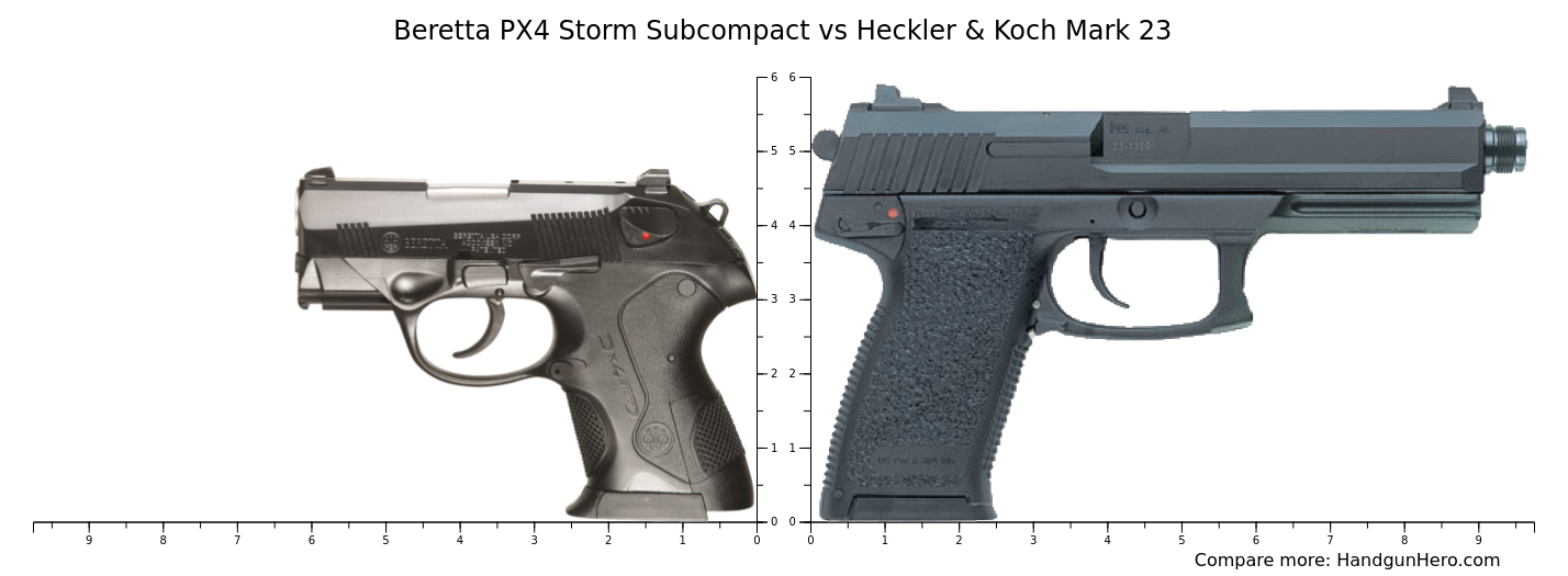 Beretta PX4 Storm Subcompact vs Heckler & Koch Mark 23 size comparison ...