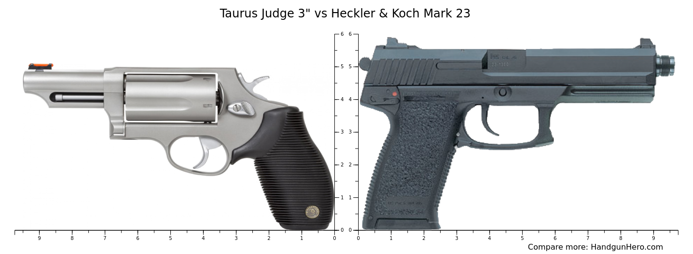 Taurus Judge 3" vs Heckler & Koch Mark 23 size comparison | Handgun Hero