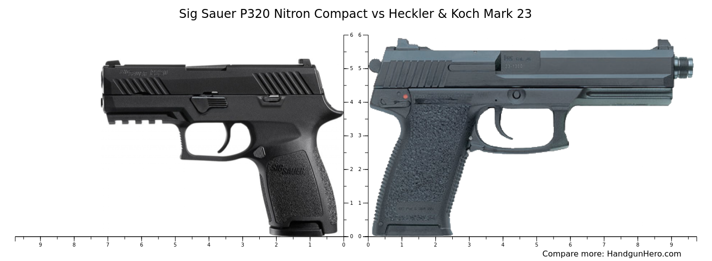 Sig Sauer P320 Nitron Compact vs Heckler & Koch Mark 23 size comparison | Handgun Hero