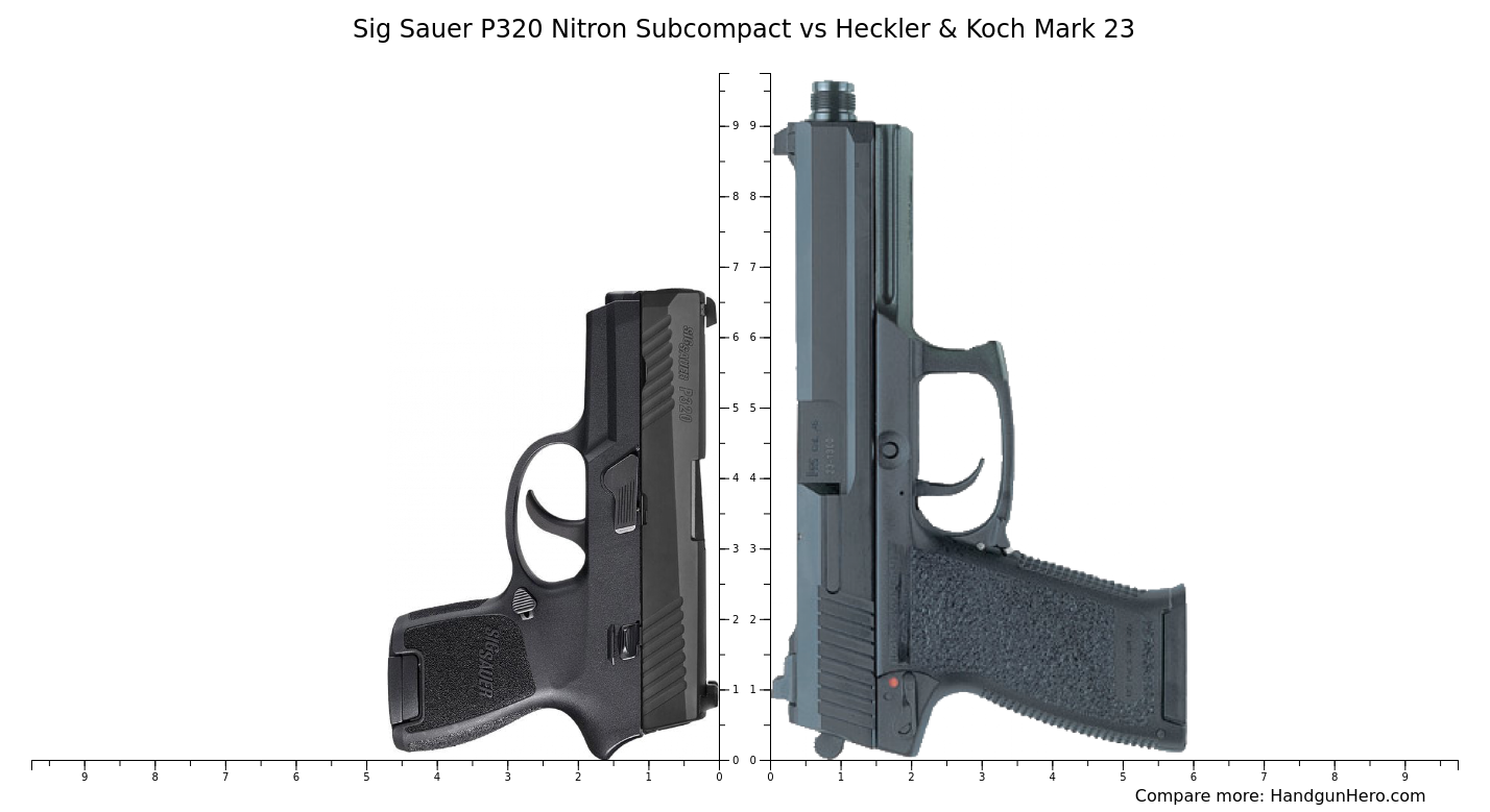 Sig Sauer P320 Nitron Subcompact vs Heckler & Koch Mark 23 size comparison | Handgun Hero