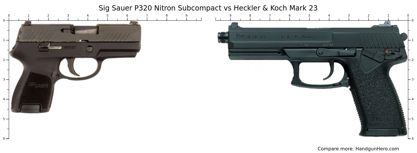 Sig Sauer P320 Nitron Subcompact vs Heckler & Koch Mark 23 size comparison | Handgun Hero