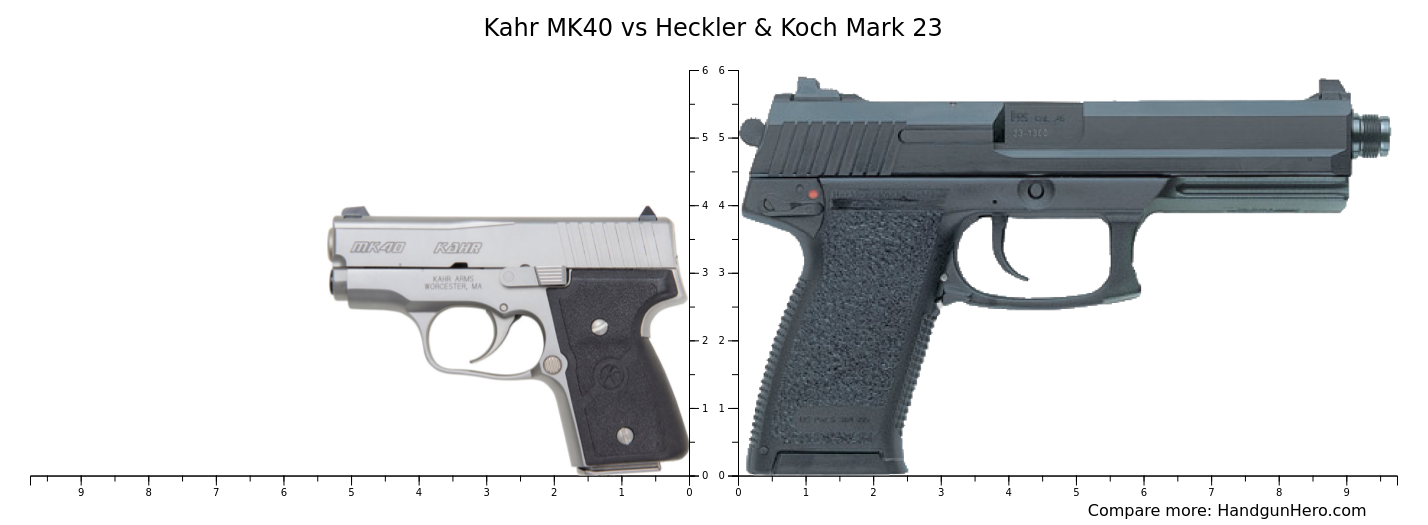 Kahr MK40 vs Heckler & Koch Mark 23 size comparison | Handgun Hero