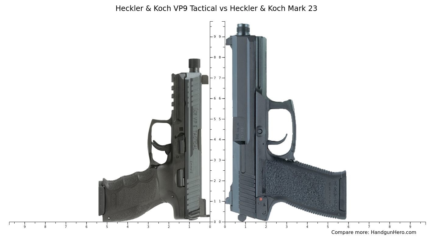 Heckler & Koch VP9 Tactical vs Heckler & Koch Mark 23 size comparison ...