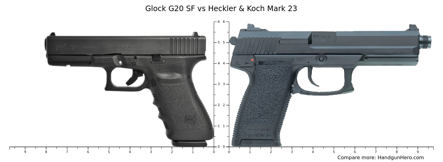 Glock G20 SF vs Heckler & Koch Mark 23 size comparison | Handgun Hero