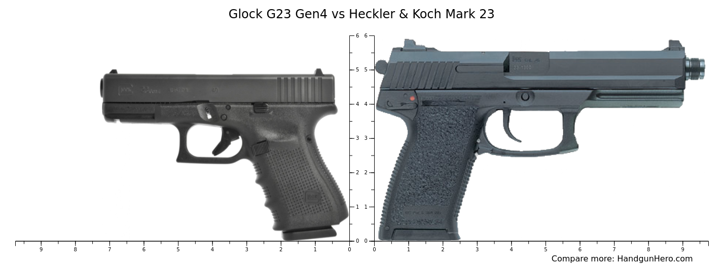 Glock G23 Gen4 vs Heckler & Koch Mark 23 size comparison | Handgun Hero