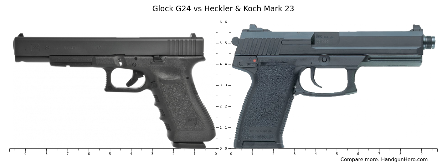 Glock G24 vs Heckler & Koch Mark 23 size comparison | Handgun Hero
