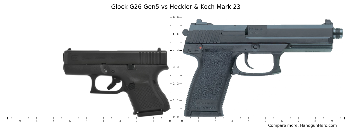 Glock G26 Gen5 vs Heckler & Koch Mark 23 size comparison | Handgun Hero