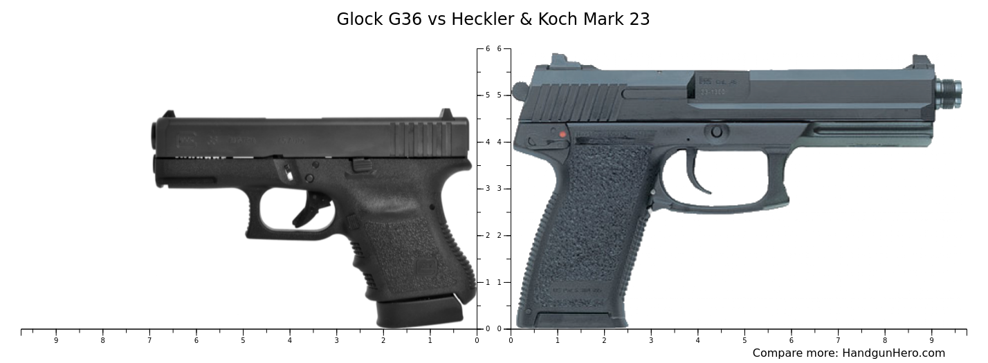 Glock G36 vs Heckler & Koch Mark 23 size comparison | Handgun Hero