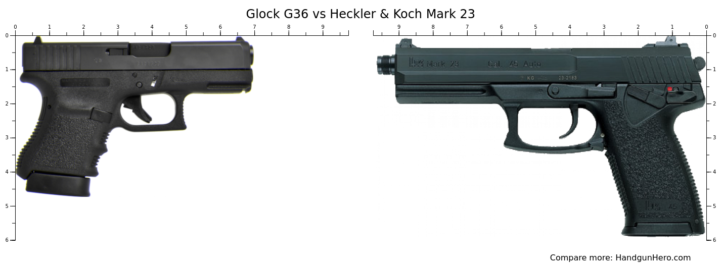 Glock G36 vs Heckler & Koch Mark 23 size comparison | Handgun Hero