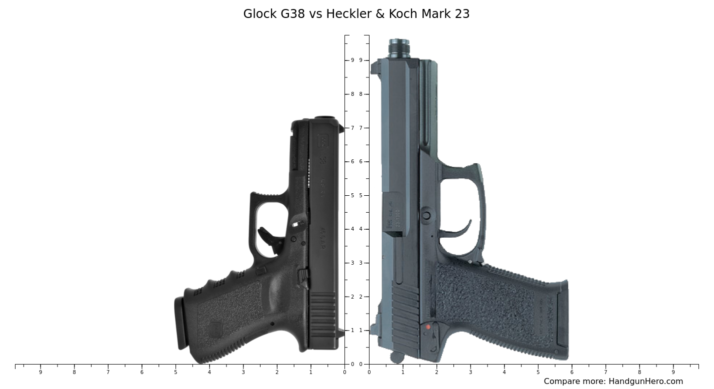 Glock G38 vs Heckler & Koch Mark 23 size comparison | Handgun Hero