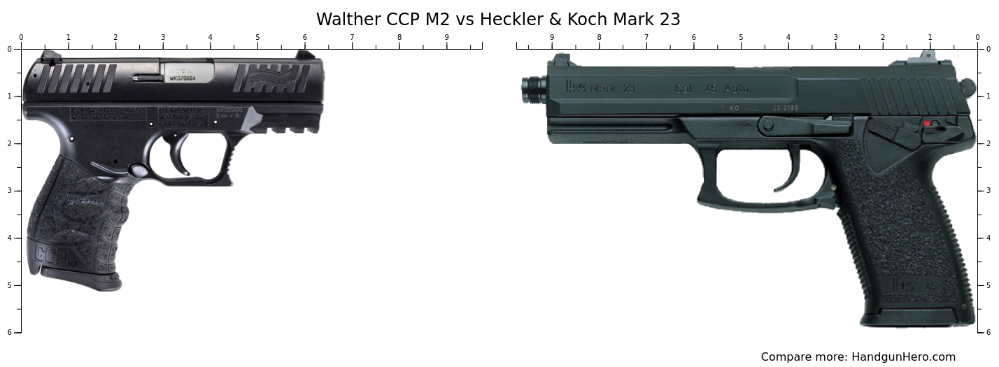 Walther CCP M2 vs Heckler & Koch Mark 23 size comparison | Handgun Hero
