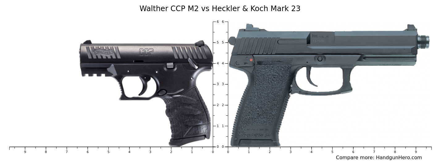 Walther CCP M2 vs Heckler & Koch Mark 23 size comparison | Handgun Hero