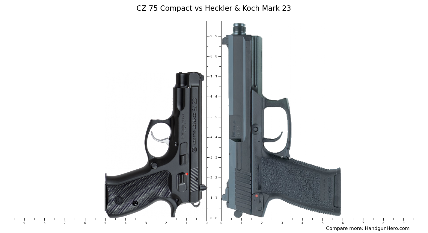 CZ 75 Compact vs Heckler & Koch Mark 23 size comparison | Handgun Hero