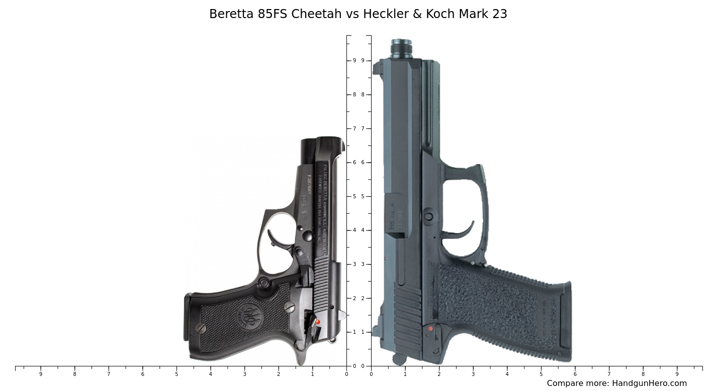 Beretta 85FS Cheetah vs Heckler & Koch Mark 23 size comparison | Handgun Hero