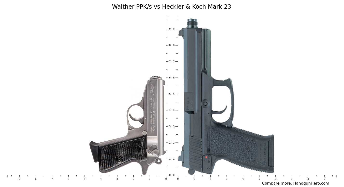 Walther PPK/s vs Heckler & Koch Mark 23 size comparison | Handgun Hero