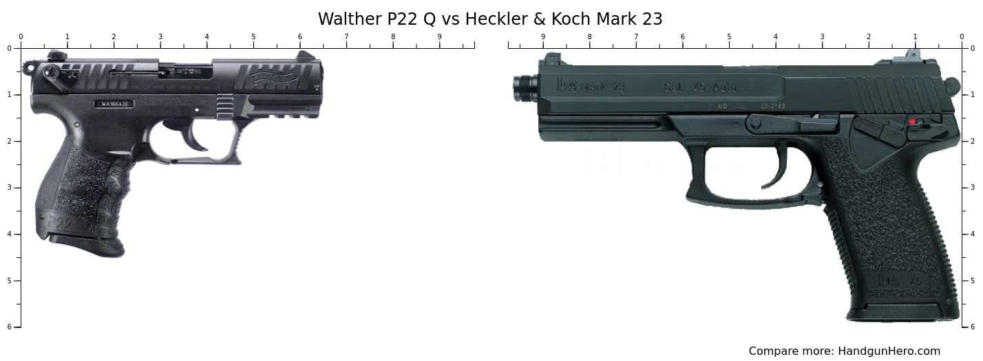 Walther P22 Q vs Heckler & Koch Mark 23 size comparison | Handgun Hero