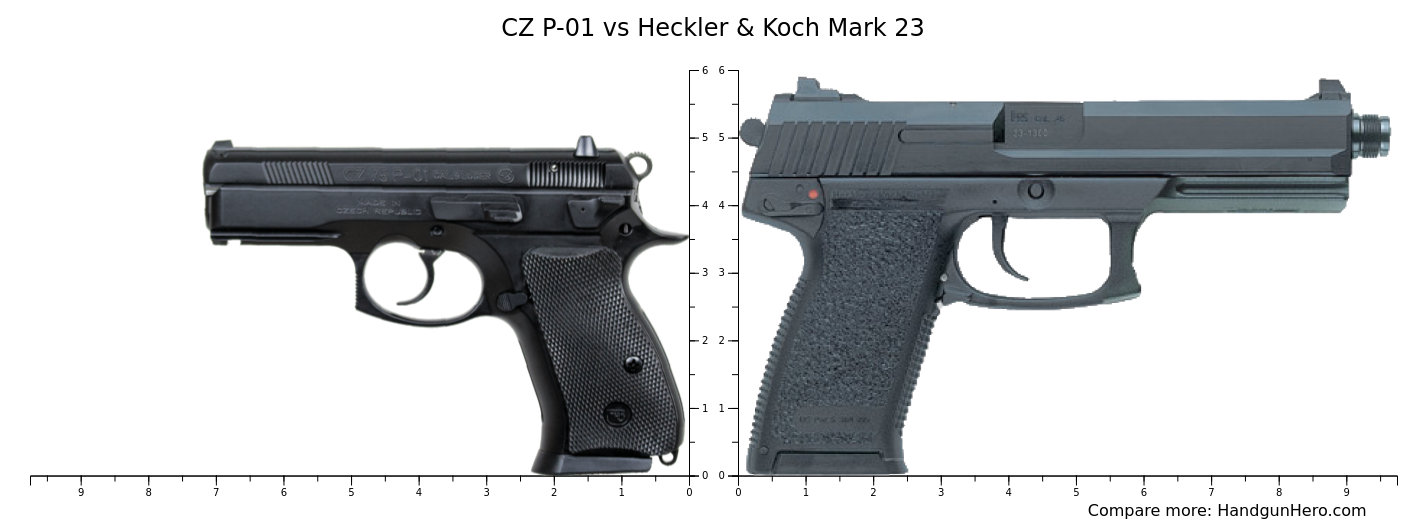 CZ P-01 vs Heckler & Koch Mark 23 size comparison | Handgun Hero