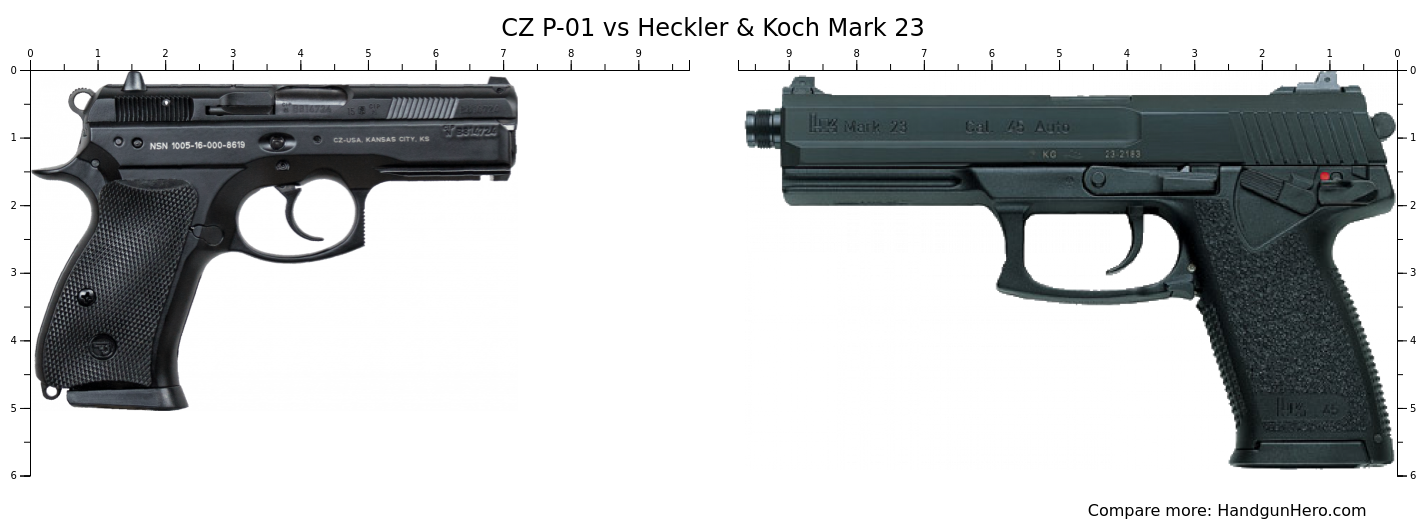 CZ P-01 vs Heckler & Koch Mark 23 size comparison | Handgun Hero