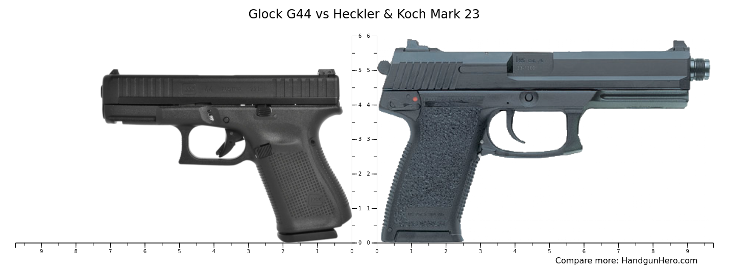 Glock G44 vs Heckler & Koch Mark 23 size comparison | Handgun Hero