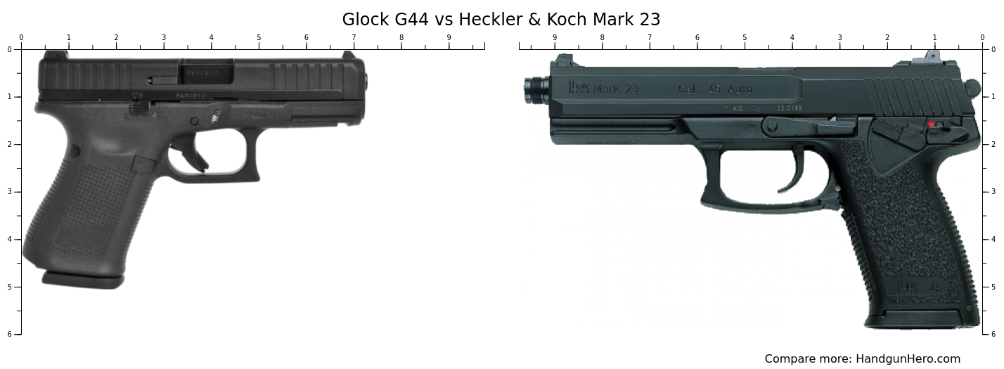 Glock G44 vs Heckler & Koch Mark 23 size comparison | Handgun Hero