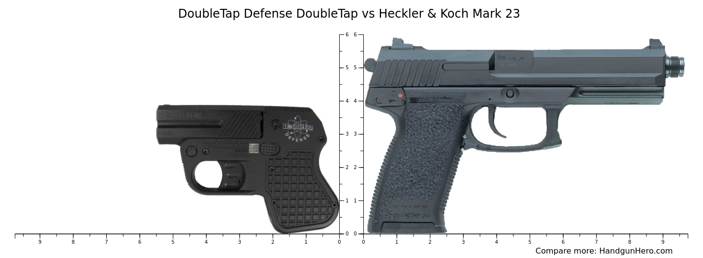 DoubleTap Defense DoubleTap vs Heckler & Koch Mark 23 size comparison ...