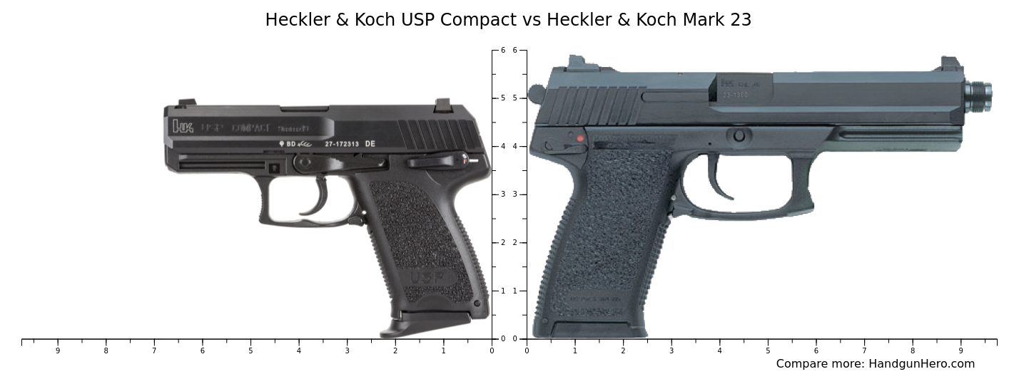 Heckler & Koch USP Compact vs Heckler & Koch Mark 23 size comparison ...