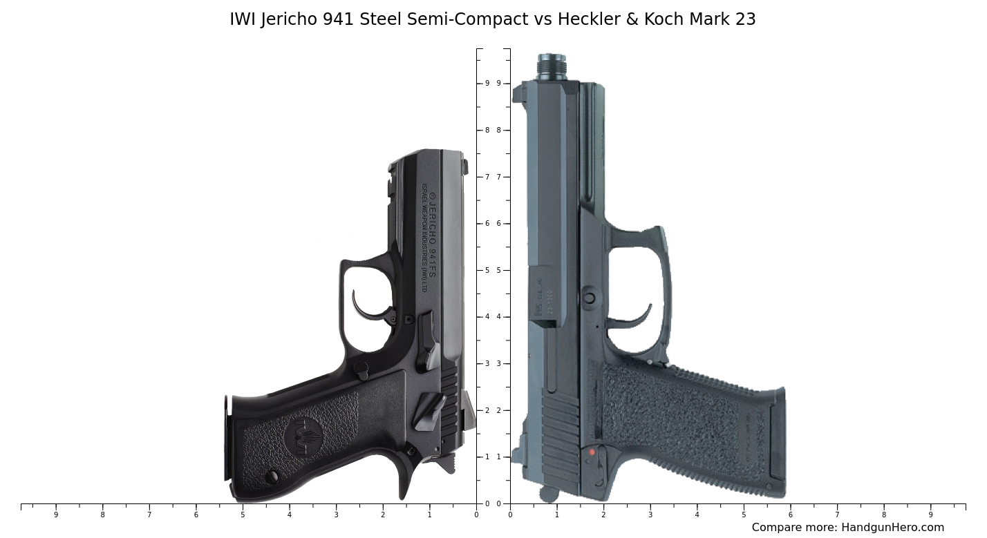 IWI Jericho 941 Steel Semi-Compact vs Heckler & Koch Mark 23 size ...