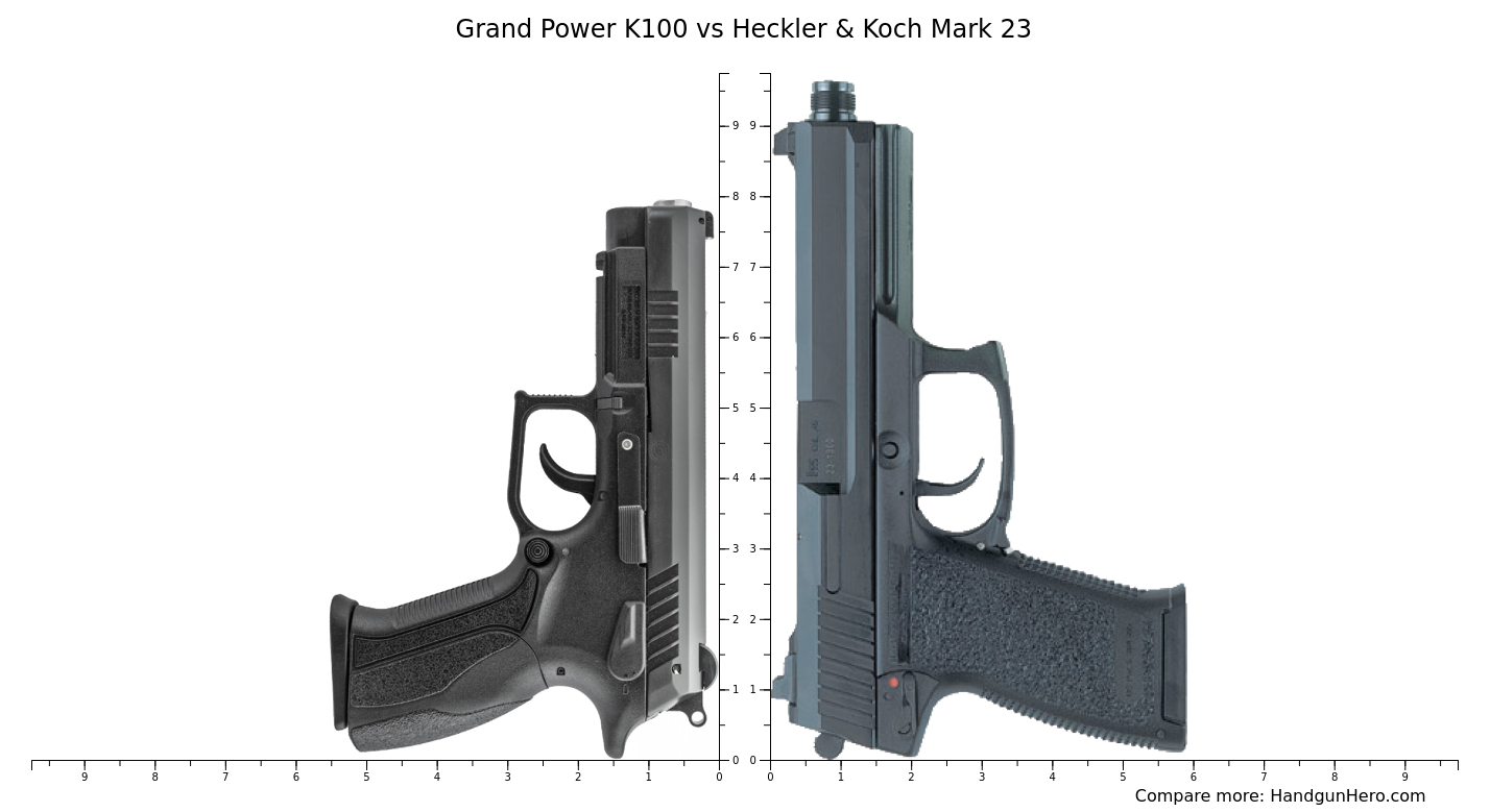 Grand Power K100 vs Heckler & Koch Mark 23 size comparison | Handgun Hero
