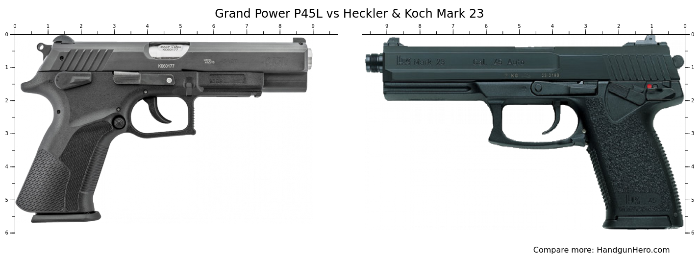 Grand Power P45L vs Heckler & Koch Mark 23 size comparison | Handgun Hero