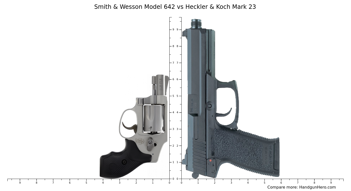 Smith & Wesson Model 642 vs Heckler & Koch Mark 23 size comparison ...